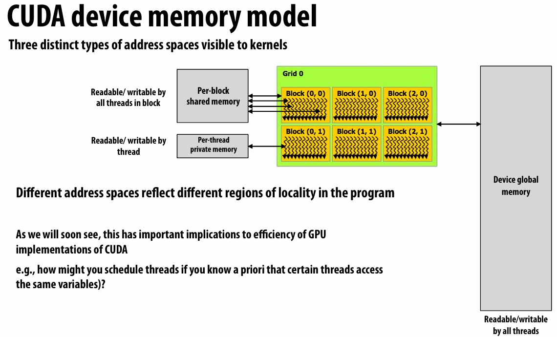 cs149_3 | NCTF's site